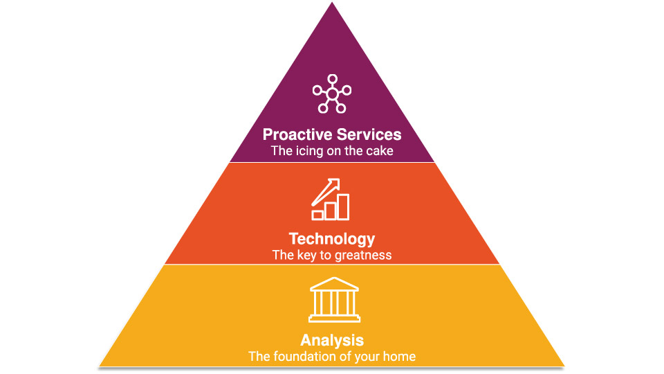 Intégrer efficacement SAP et les systèmes RH en ligne | SD Worx